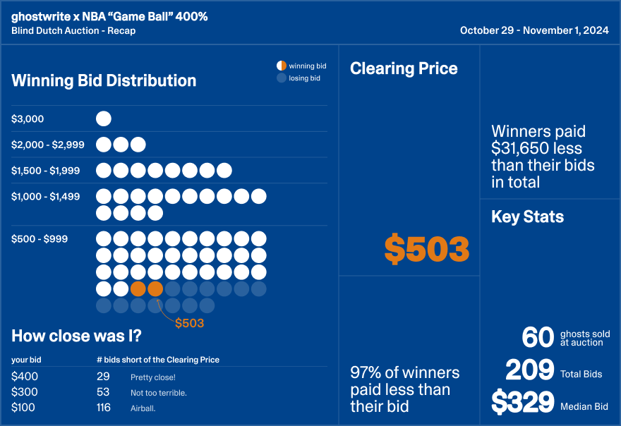 ghostwrite x NBA “Game Ball” Auction Recap – ghostwrite